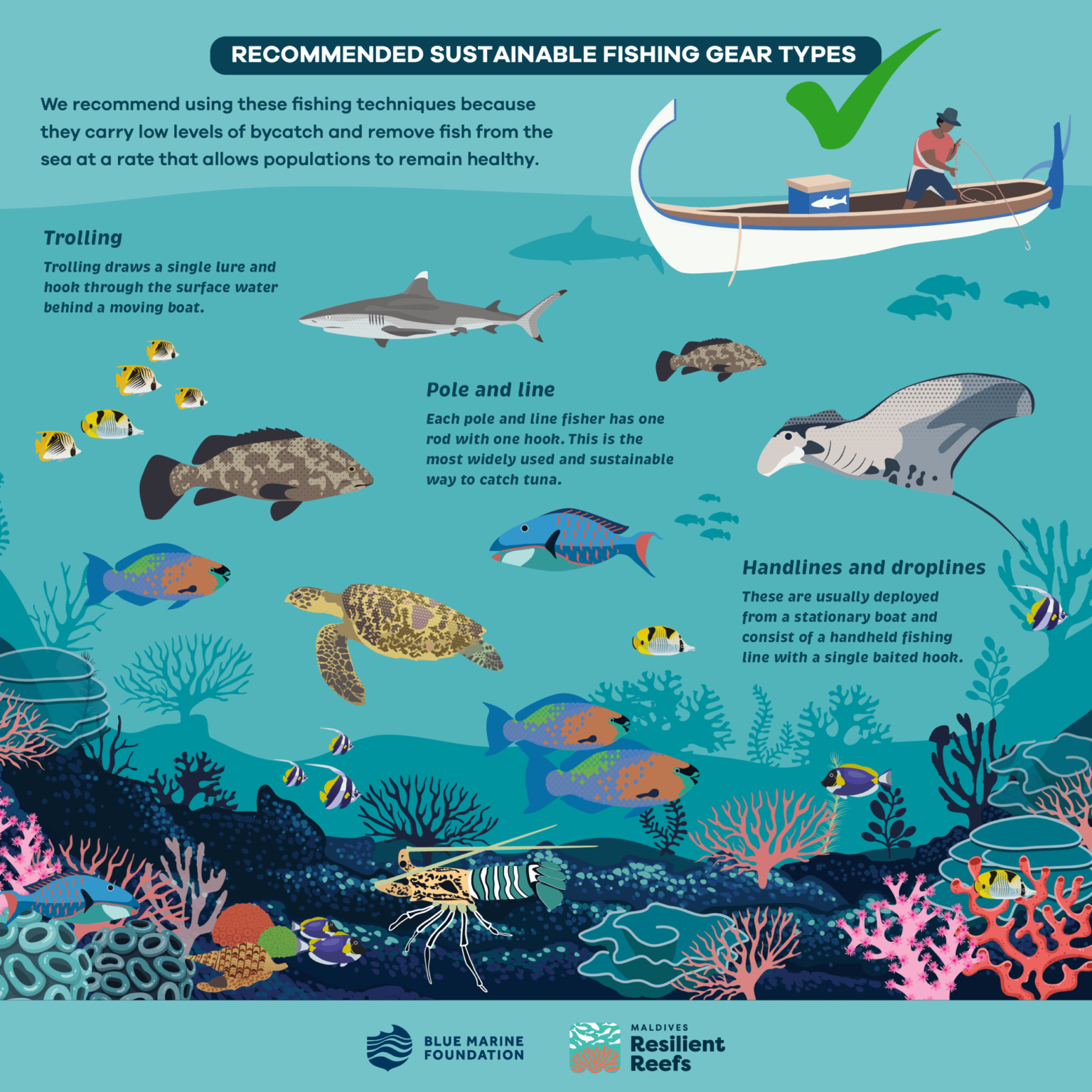 3: Sustainable Fisheries — Masmahaa Veshi