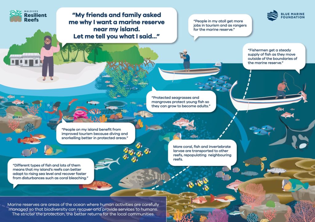 4: Fisheries Management — Masmahaa Veshi